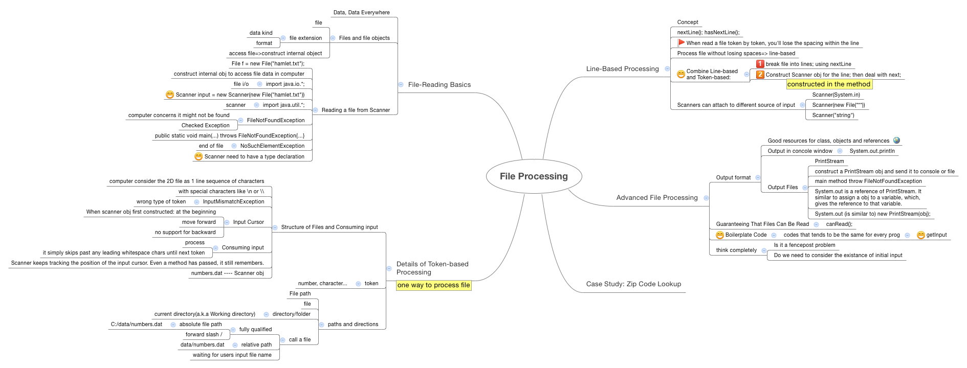 File Processing - Xmind - Mind Mapping App
