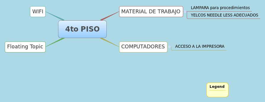 4to PISO | Jose Luis Ferrero - Xmind