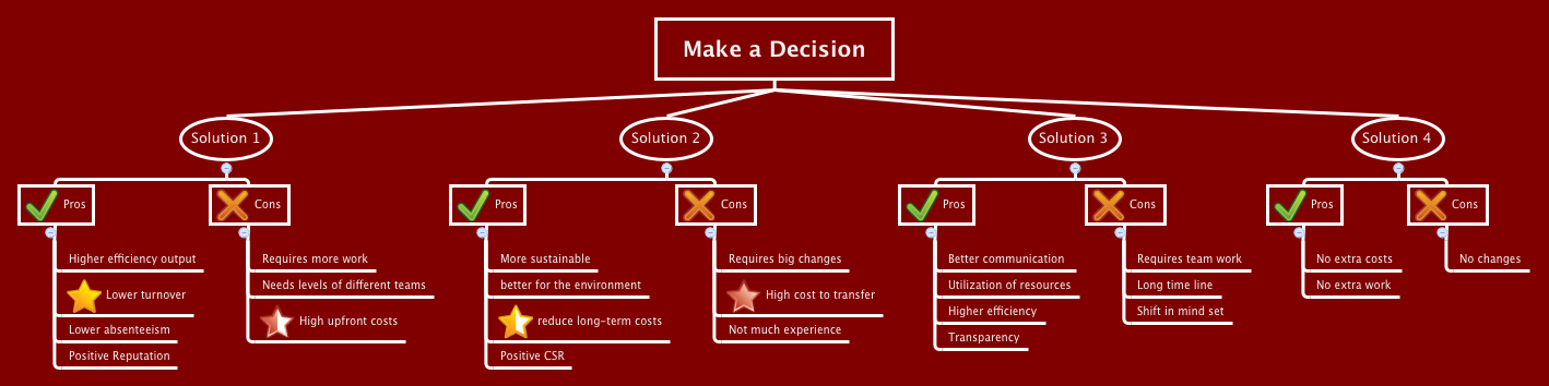 Make a Decision - Xmind - Mind Mapping App