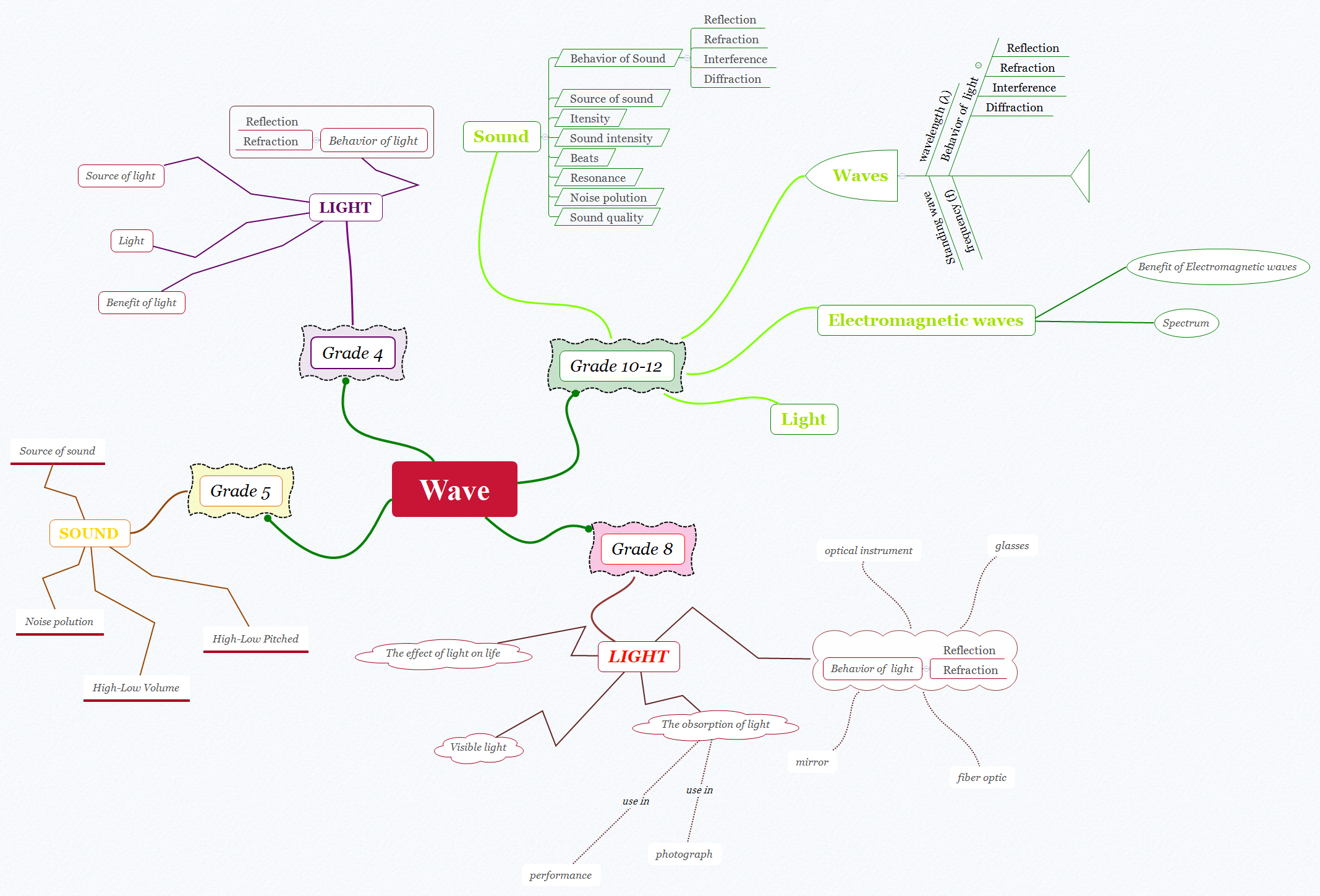 Xmind Share - Xmind - Mind Mapping App