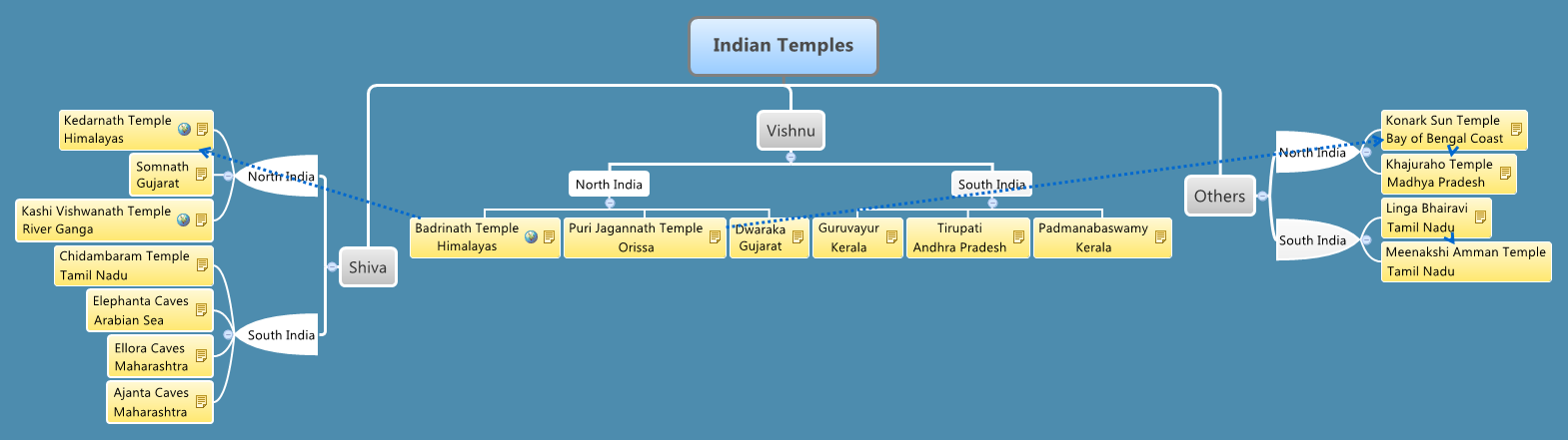 Indian Temples - Xmind - Mind Mapping App