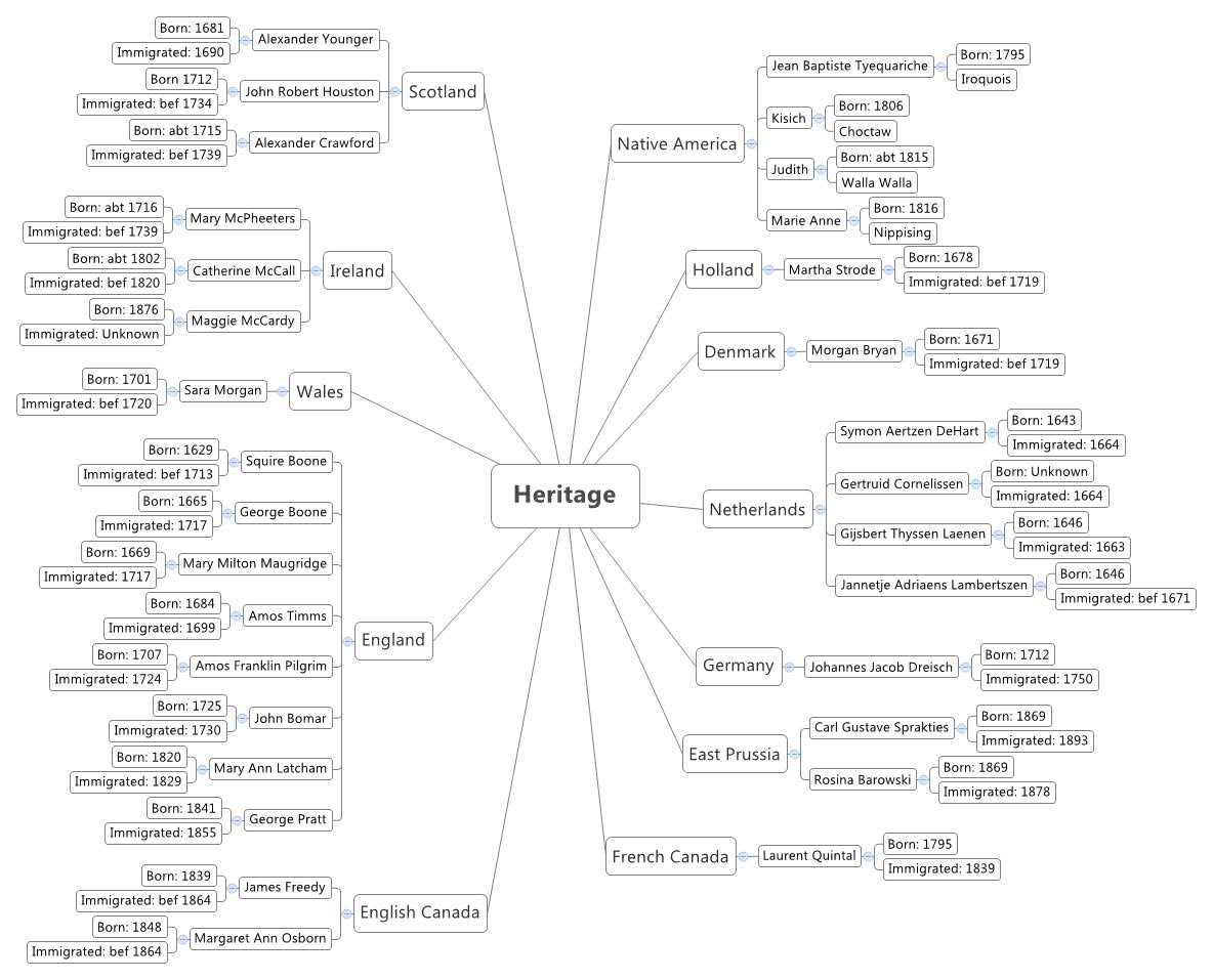 Xmind Share - Xmind - Mind Mapping App