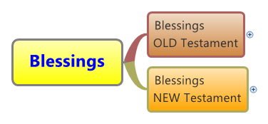 Blessings | LastDaysMinister1 - Xmind