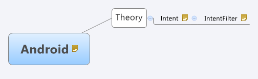 Android | cuagia - Xmind