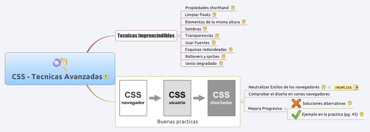 CSS - Tecnicas Avanzadas | E. Manuel Cerrón Angeles - Xmind