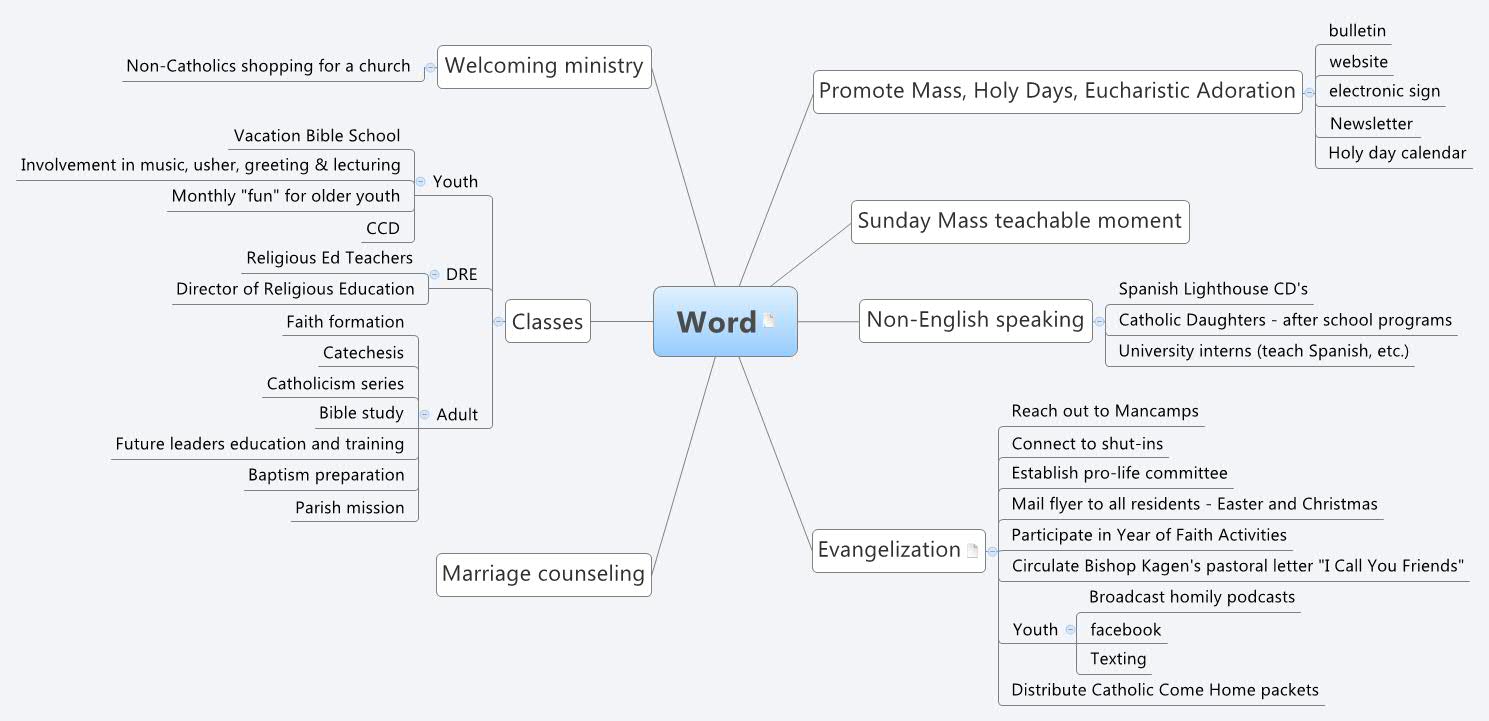 Word | KathyT - Xmind