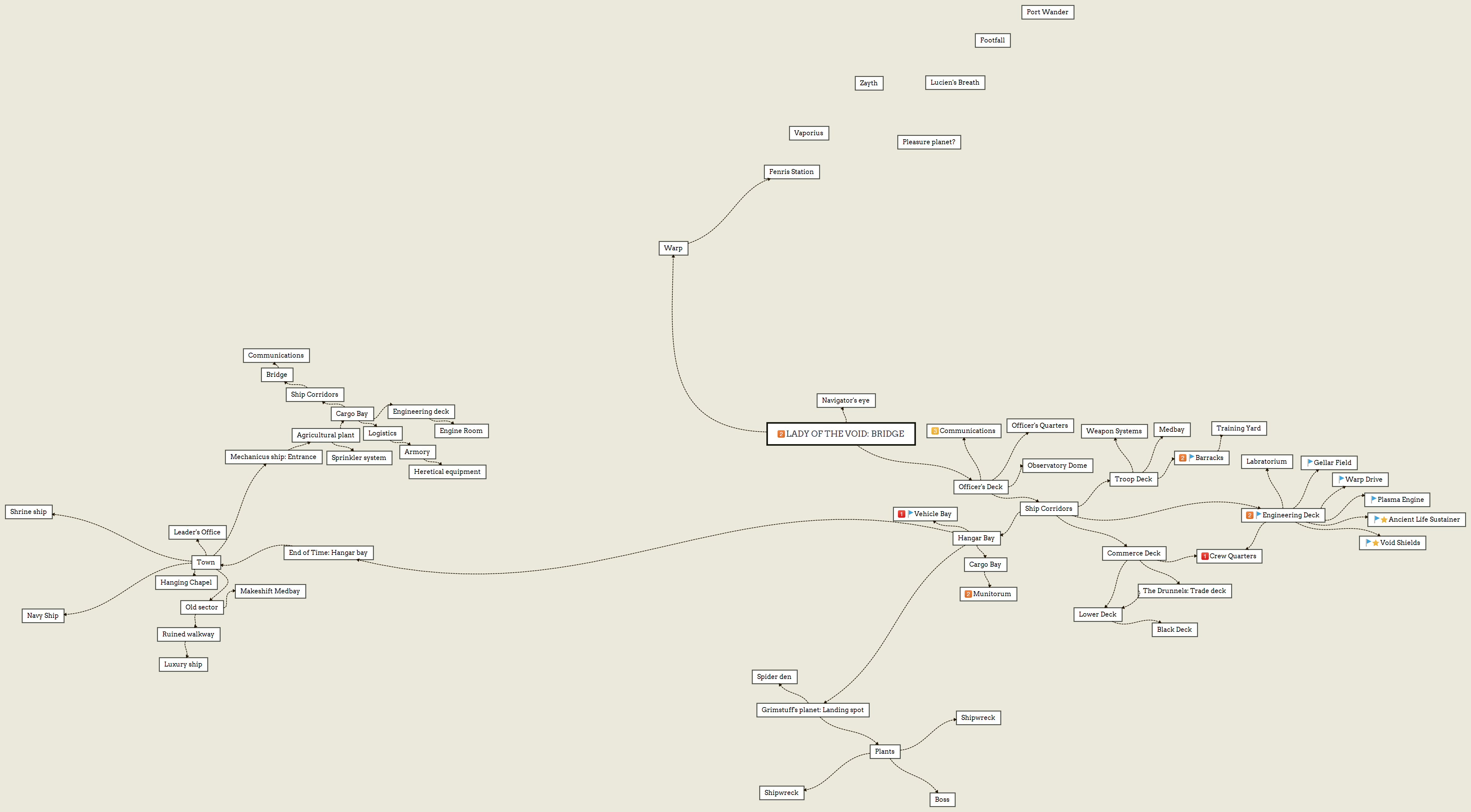 Lady of the Void: Bridge | farsound - Xmind