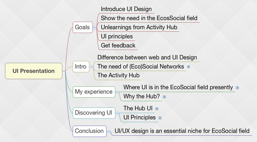 UI Presentation | Simha Bode - Xmind