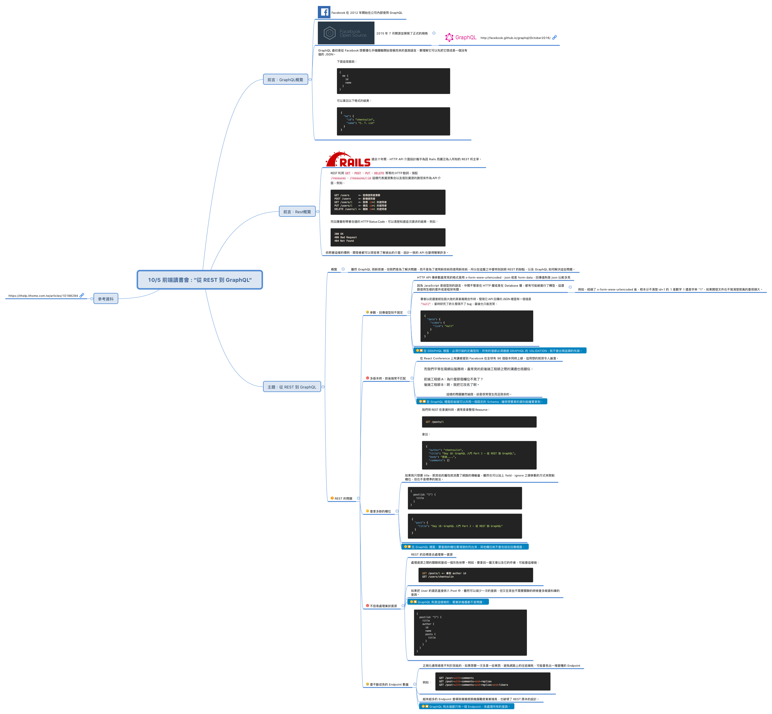 Xmind Share - Xmind - Mind Mapping App