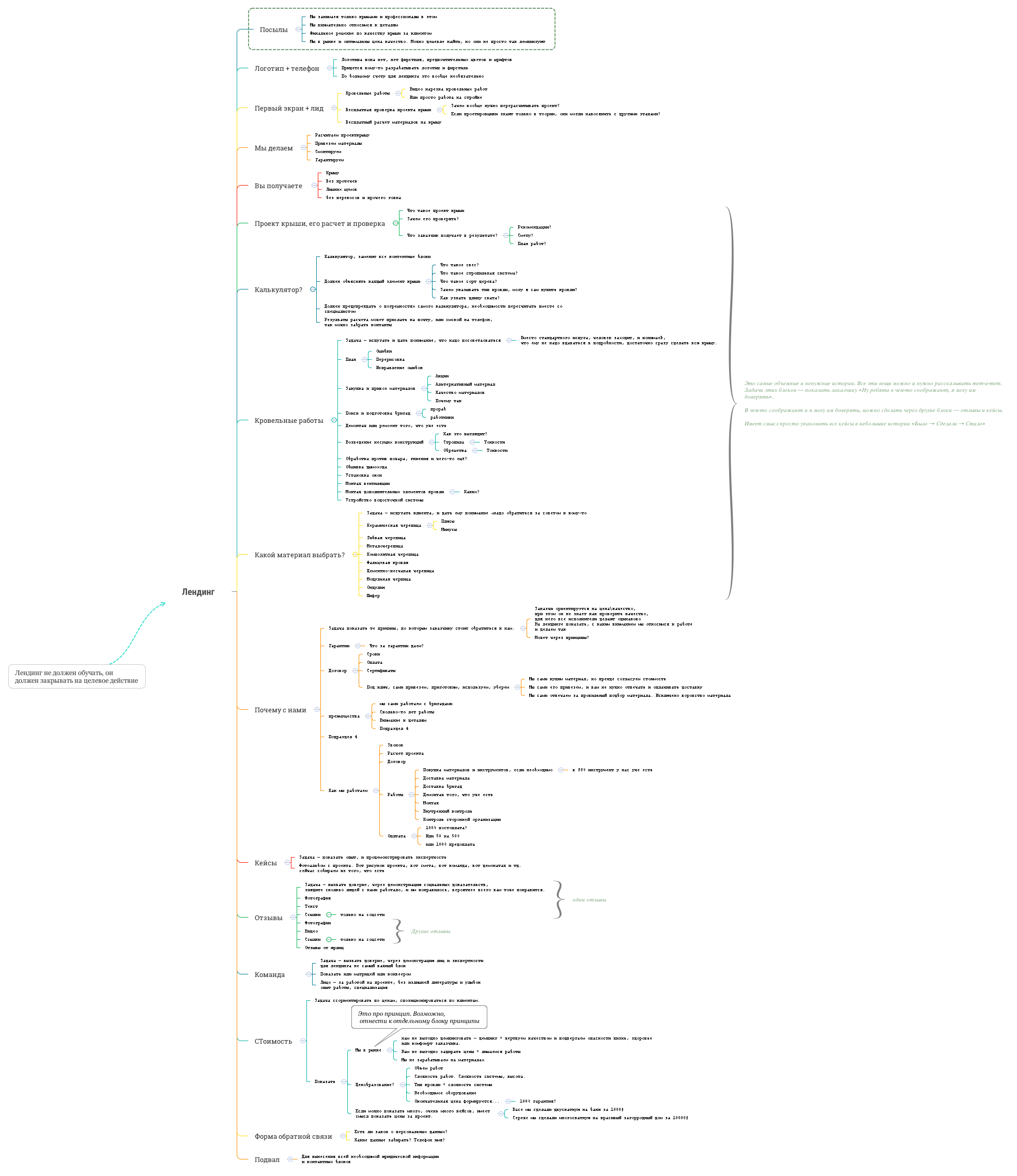 Xmind 8 Pro Xmind The Most Popular Mind Mapping