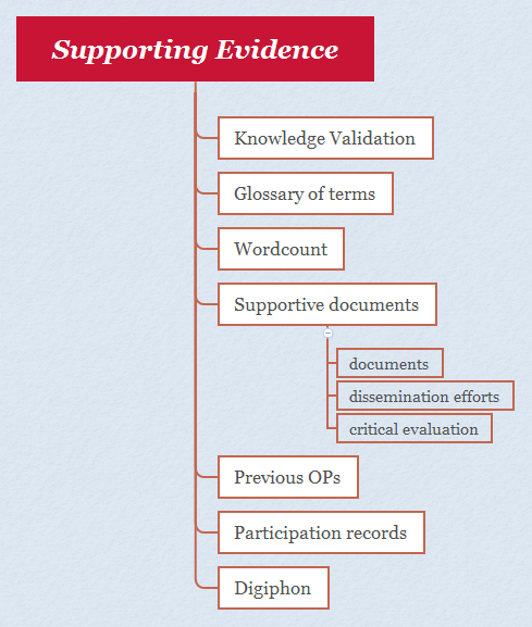 Supporting Evidence | Carolina-Therese - Xmind