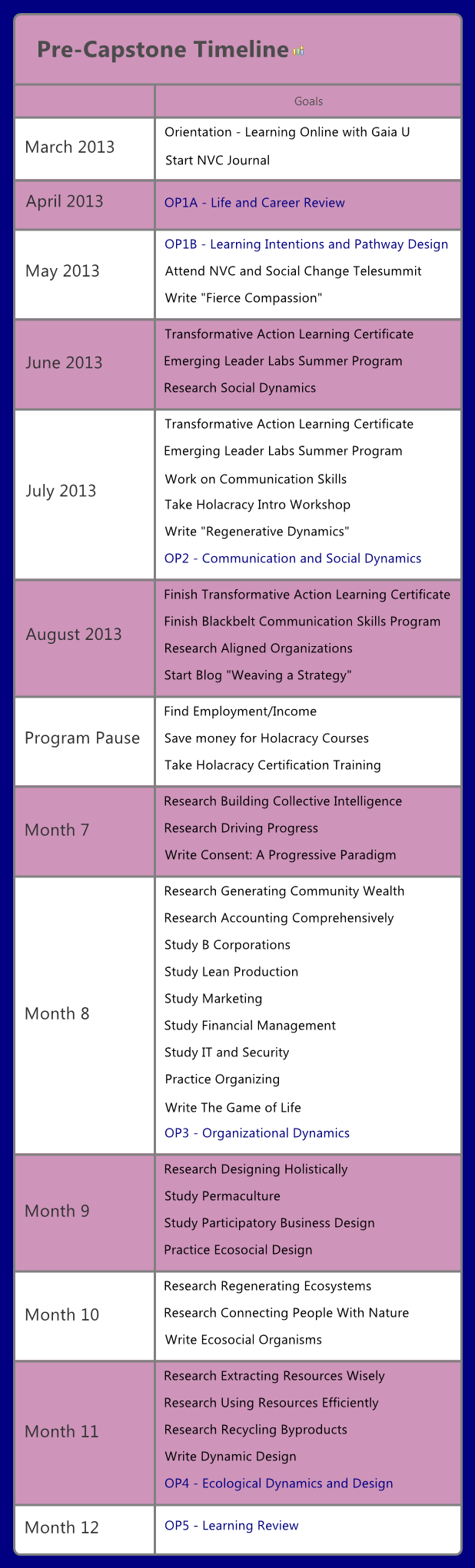 Pre-Capstone Timeline | Jacki Saorsail - Xmind