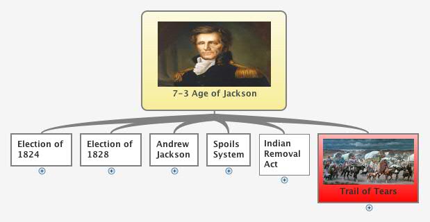 7-3 Age of Jackson | Michael Mortara - Xmind