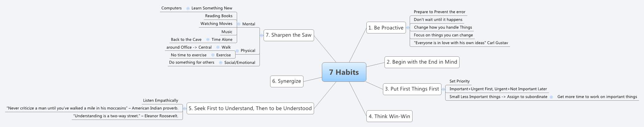 Xmind Share - Xmind - Mind Mapping App