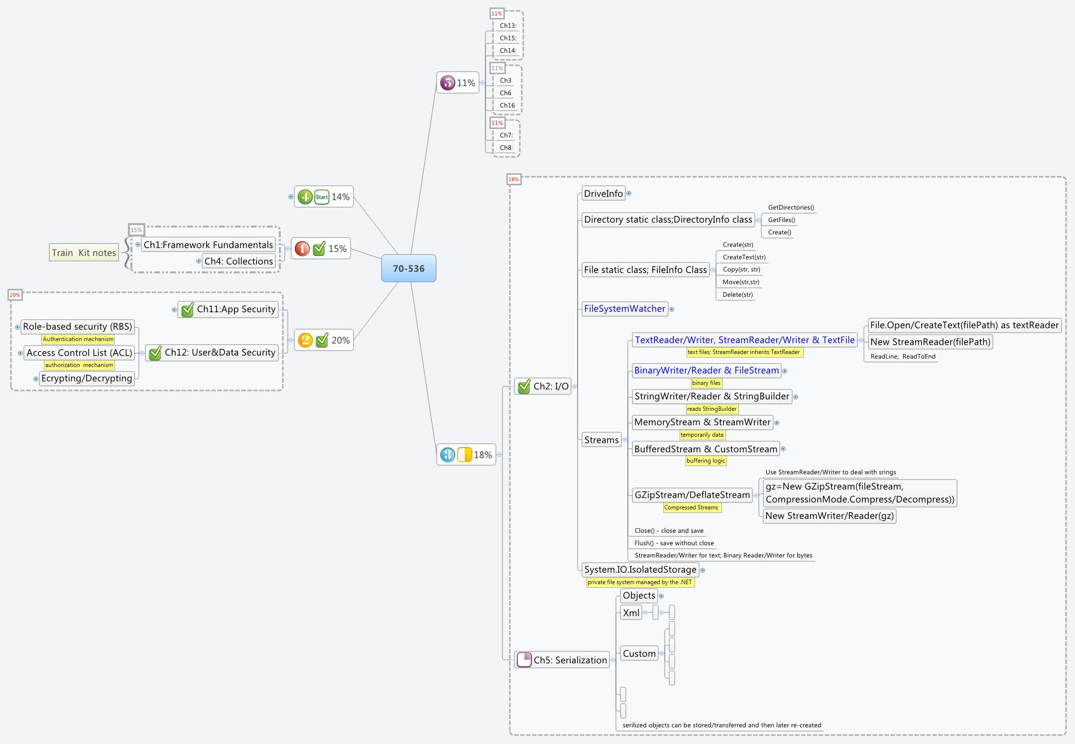 Xmind Share - Xmind - Mind Mapping App