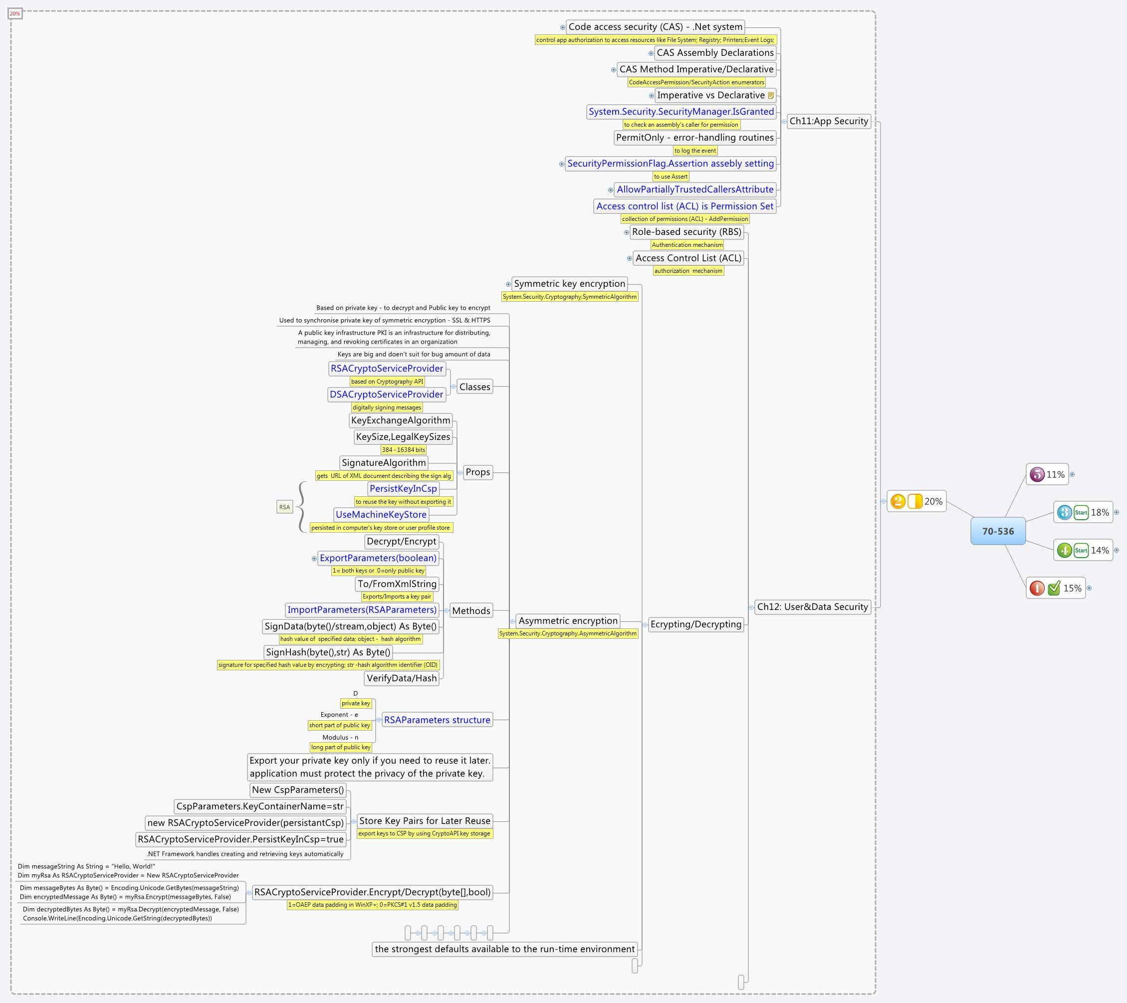 Xmind Share - Xmind - Mind Mapping App