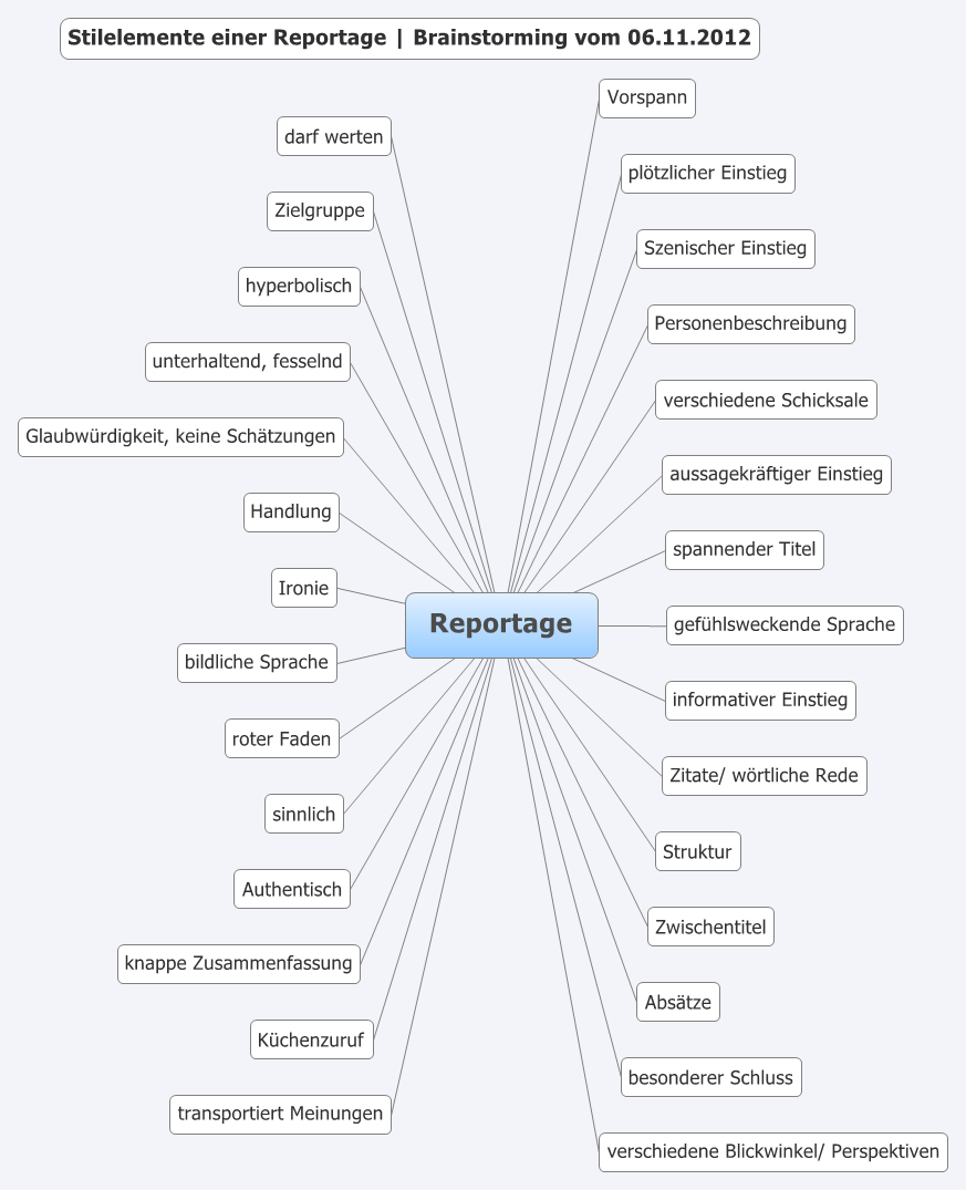 Reportage - Xmind - Mind Mapping App