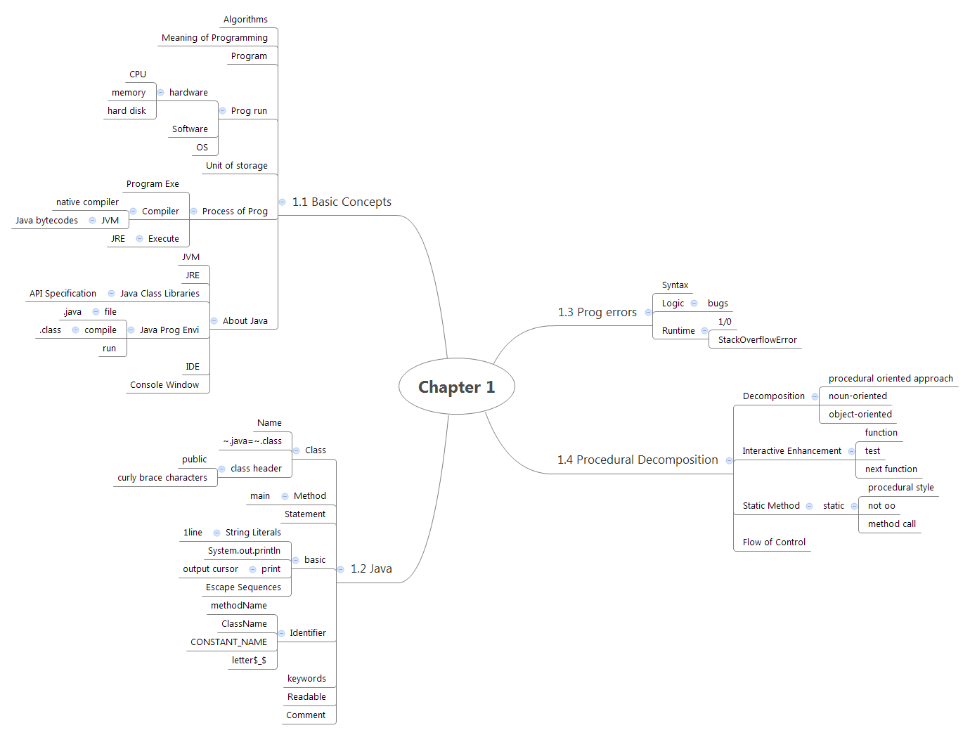 Chapter 1 | carries111 - Xmind
