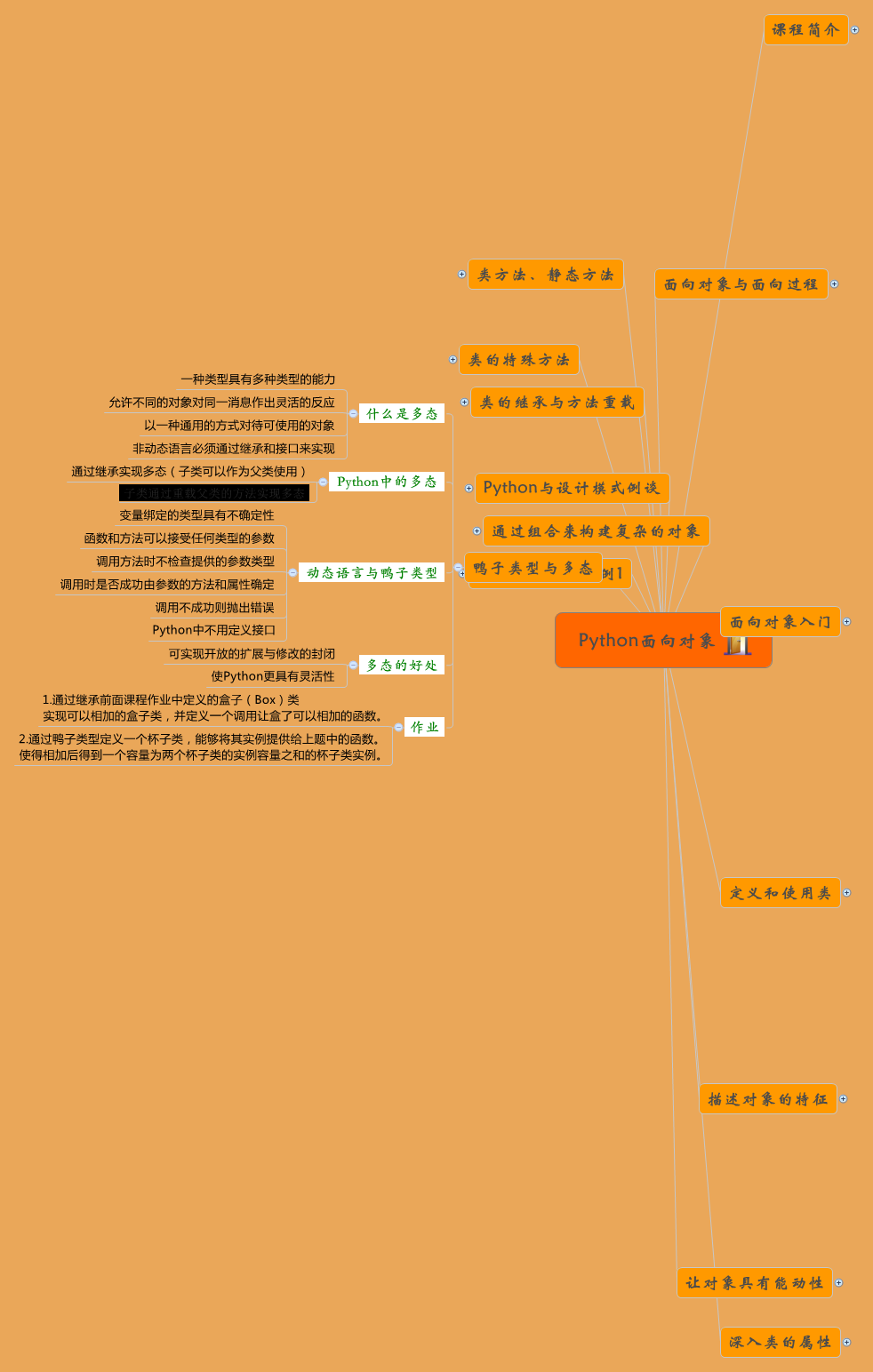 Python面向对象 Peanut3to Xmind