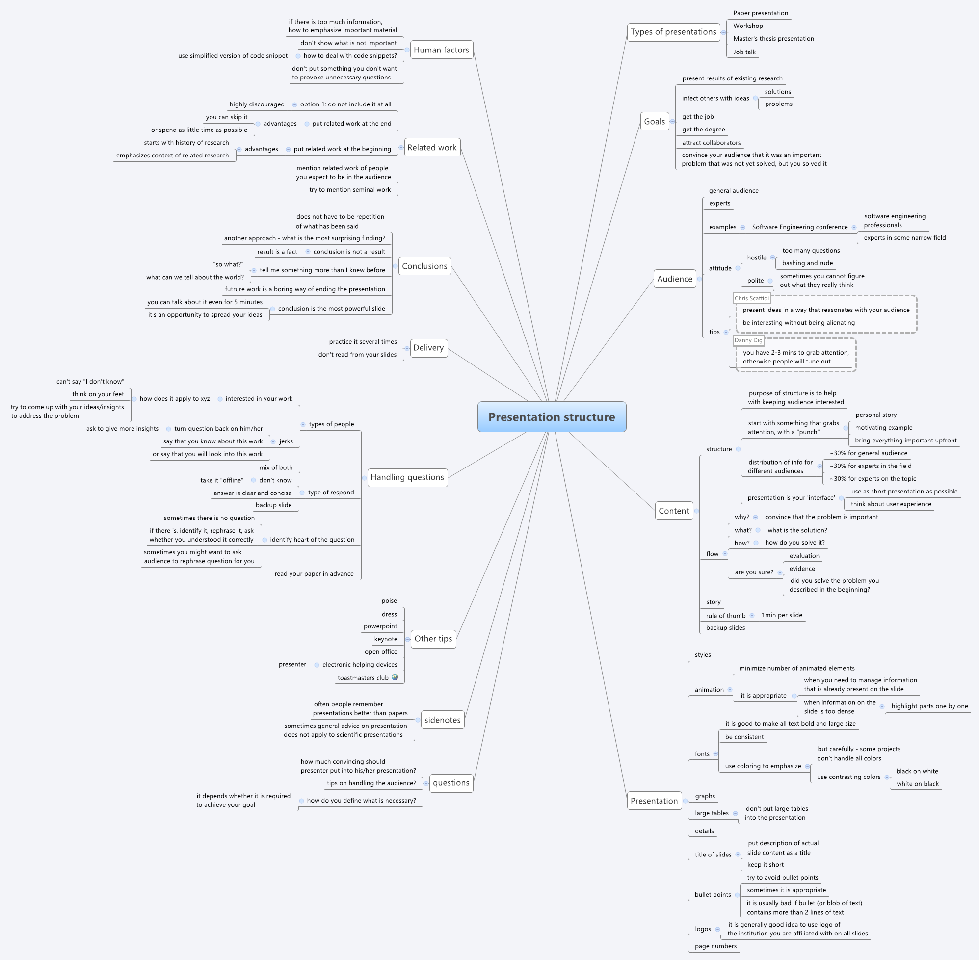 Presentation structure | Sergey Shmarkatyuk - Xmind