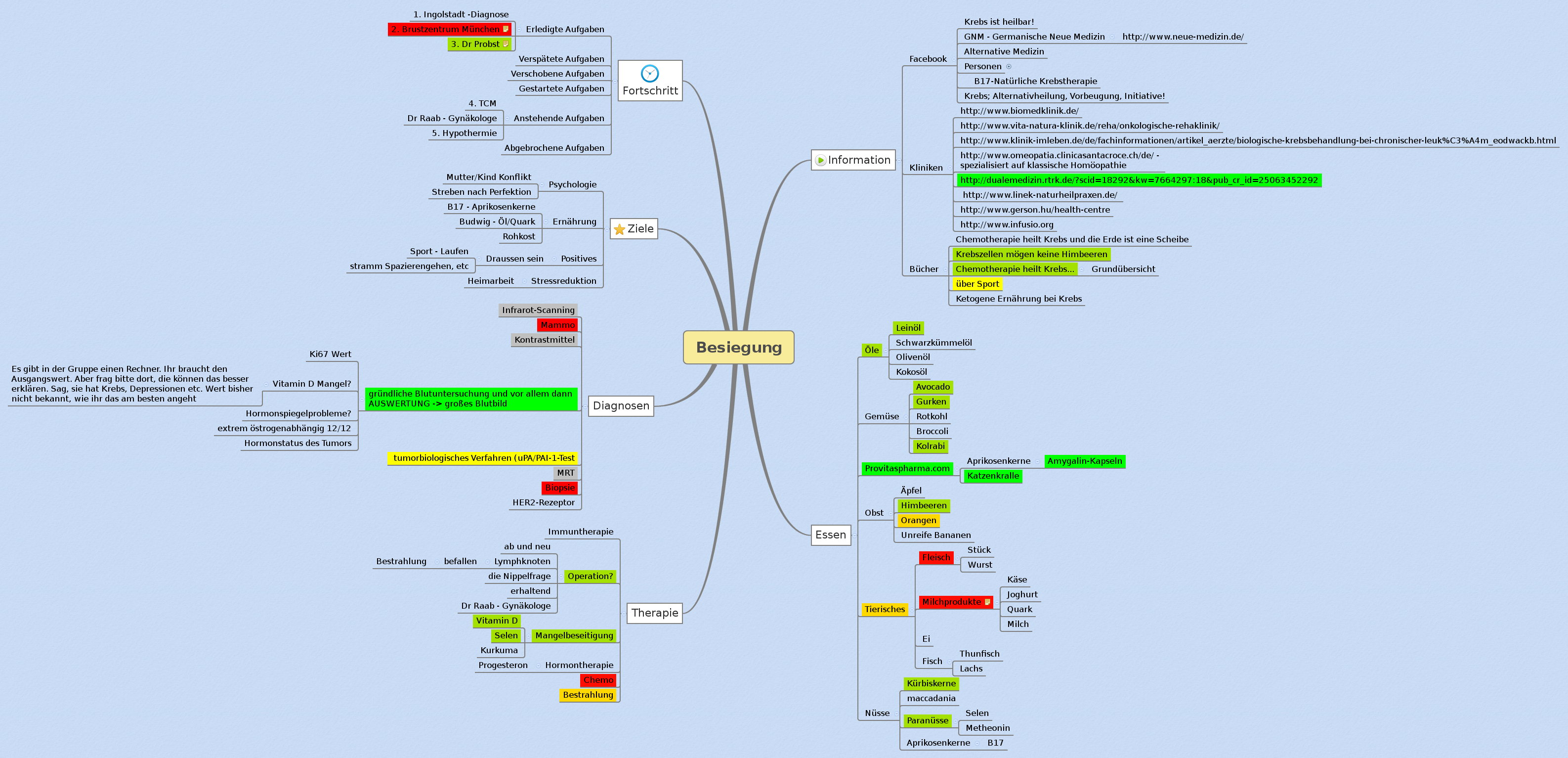 Xmind Share - Xmind - Mind Mapping App