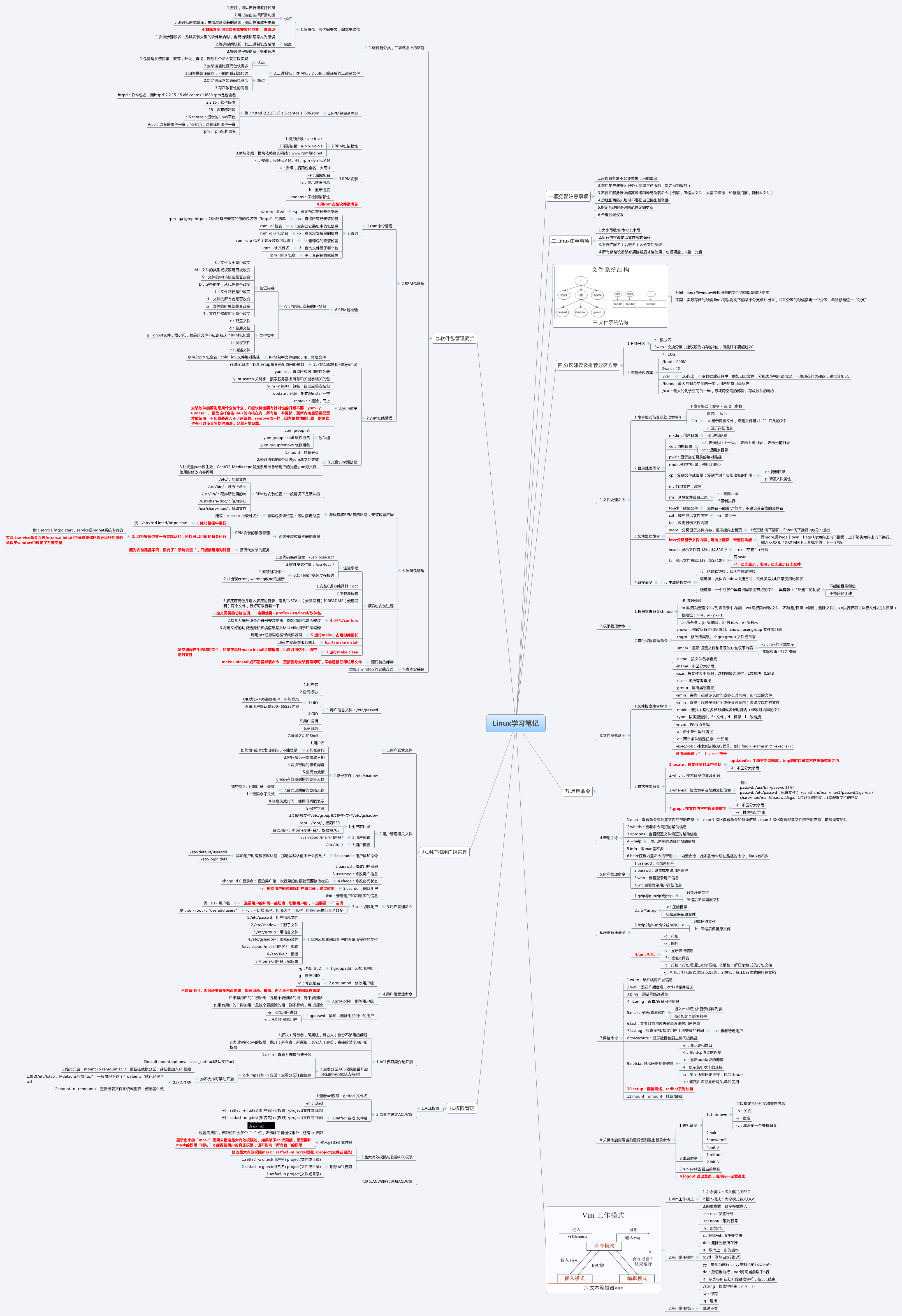 Linux学习笔记 - Xmind - Mind Mapping App