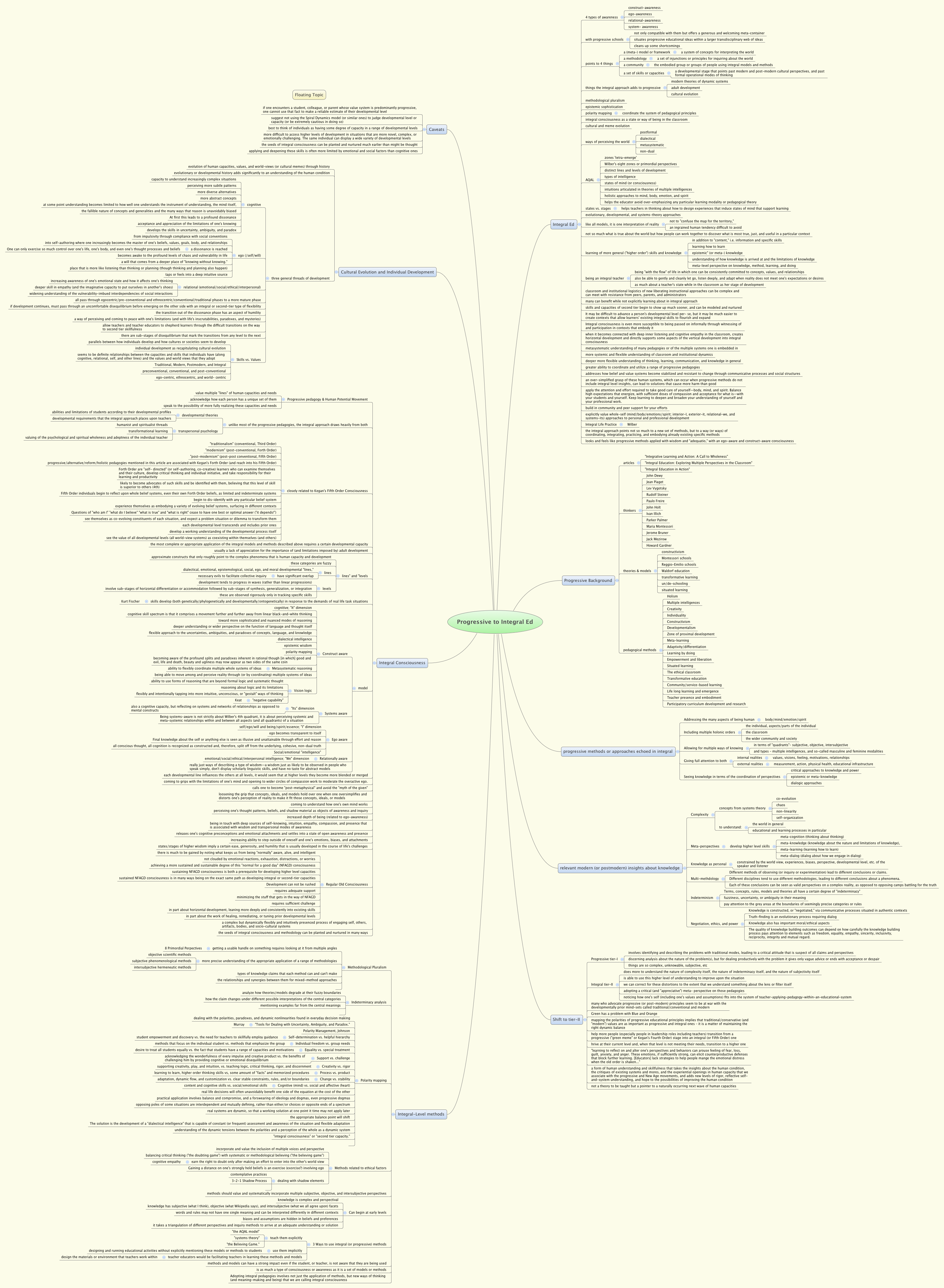 Progressive to Integral Ed - Xmind - Mind Mapping App