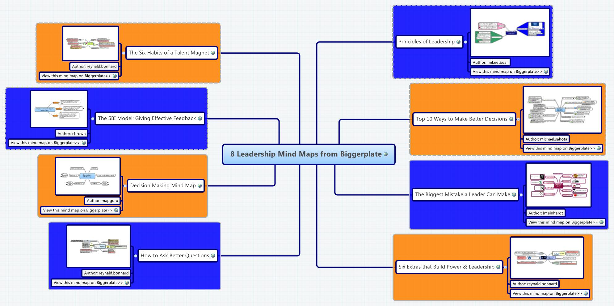 Xmind Share - Xmind - Mind Mapping App