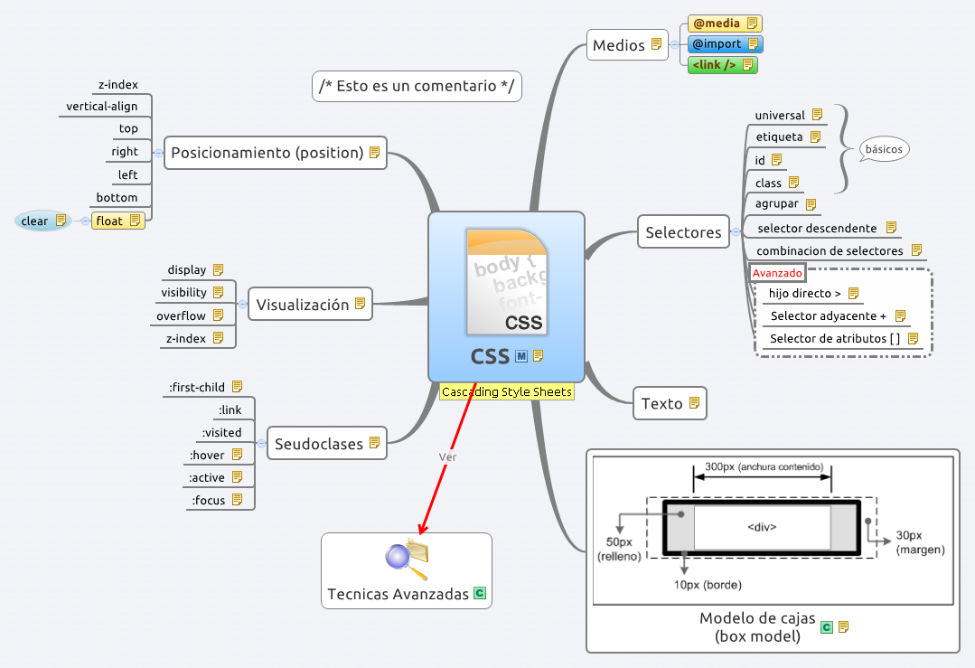 Css Xmind Mind Mapping App