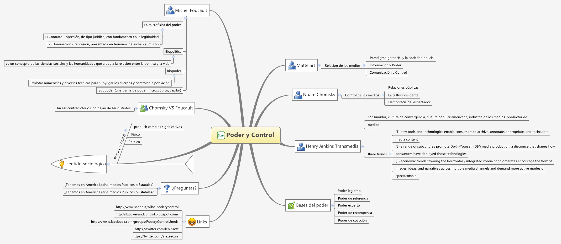 Poder y Control | leninsoft - Xmind