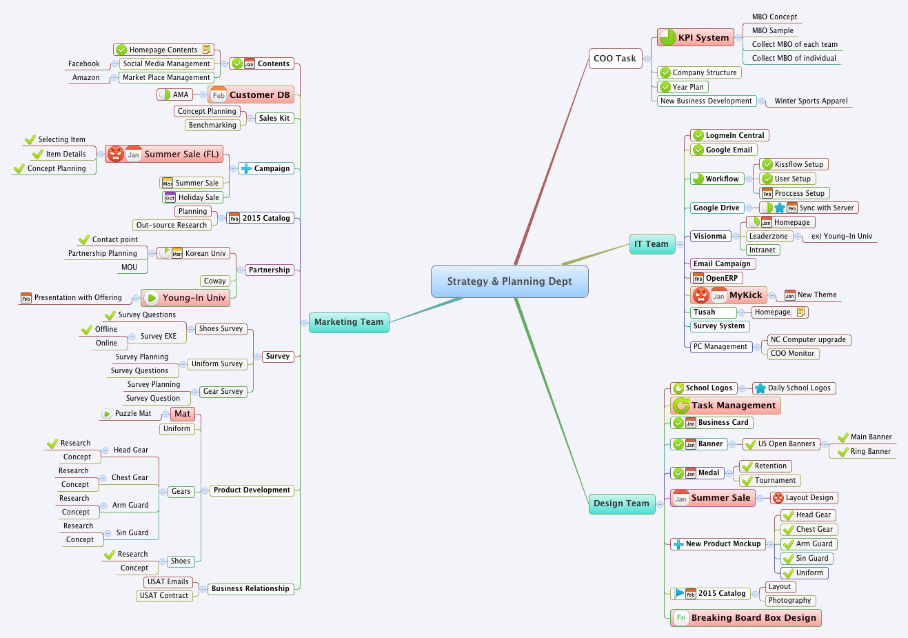 Xmind Share - Xmind - Mind Mapping App