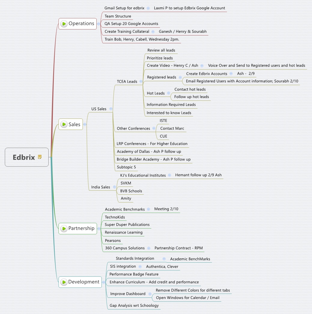 Edbrix | Sourabh_Mishra - Xmind