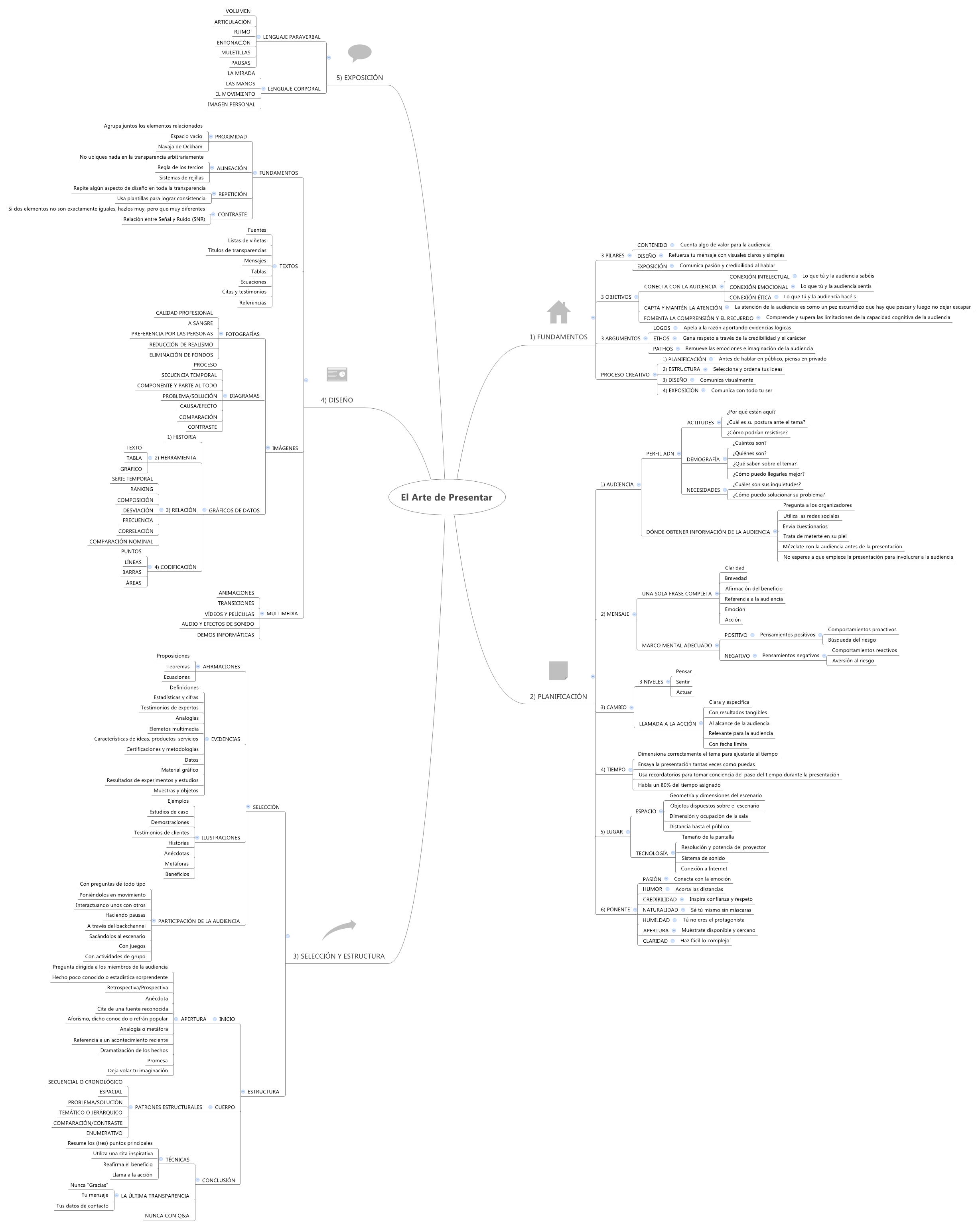 El Arte de Presentar | Gonzalo Alvarez - Xmind