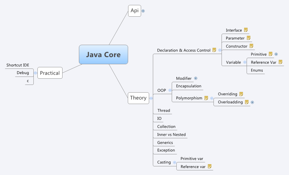 Java Core - Xmind - Mind Mapping App