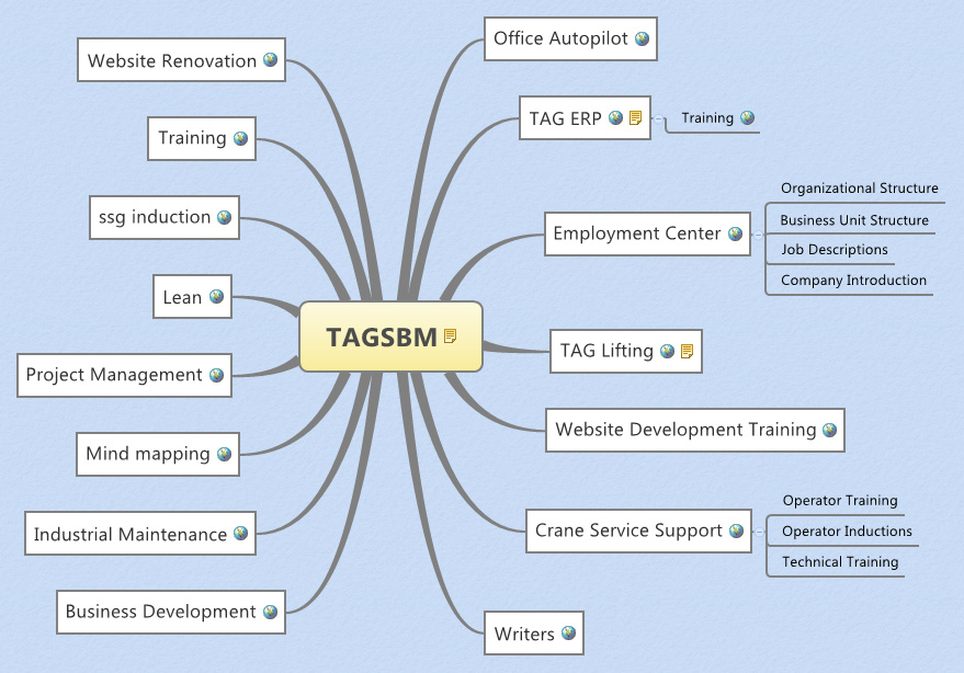TAGSBM - Xmind - Mind Mapping App