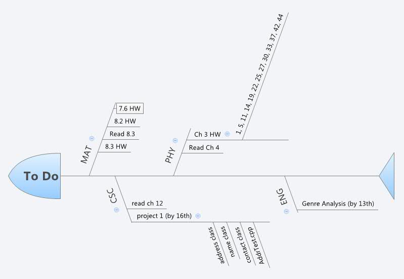 To Do | JesterJay - Xmind