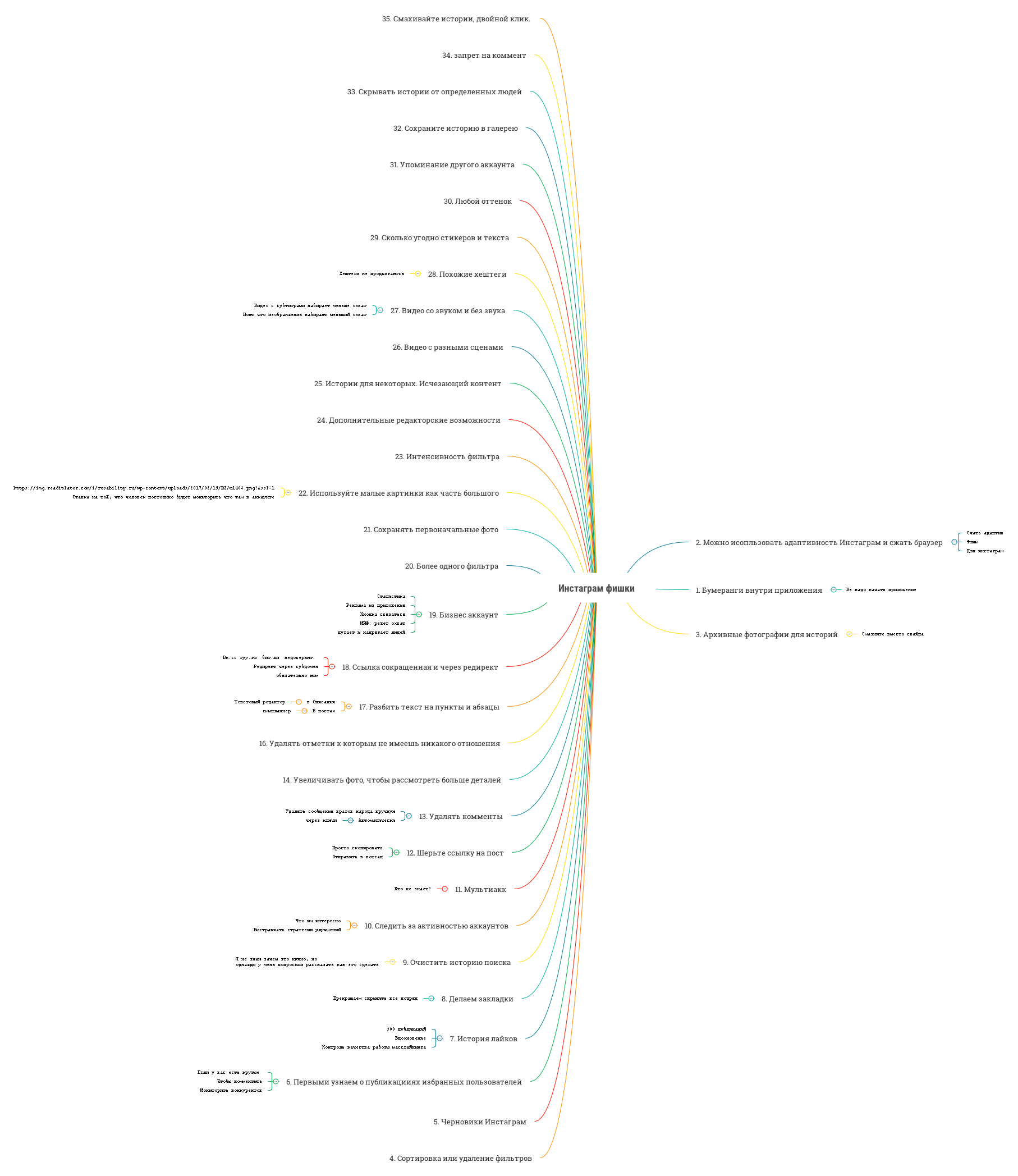 Xmind Share - Xmind - Mind Mapping App
