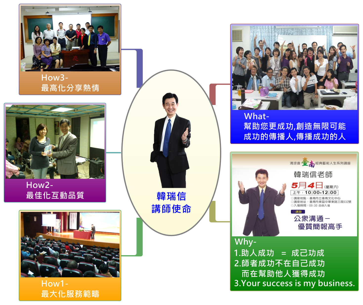 韓瑞信 講師使命 | Power Class - Xmind
