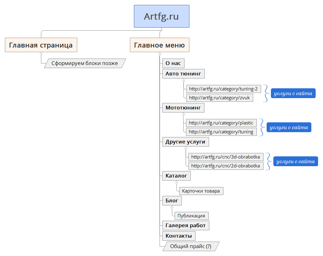 Artfg.ru | 221288 - Xmind