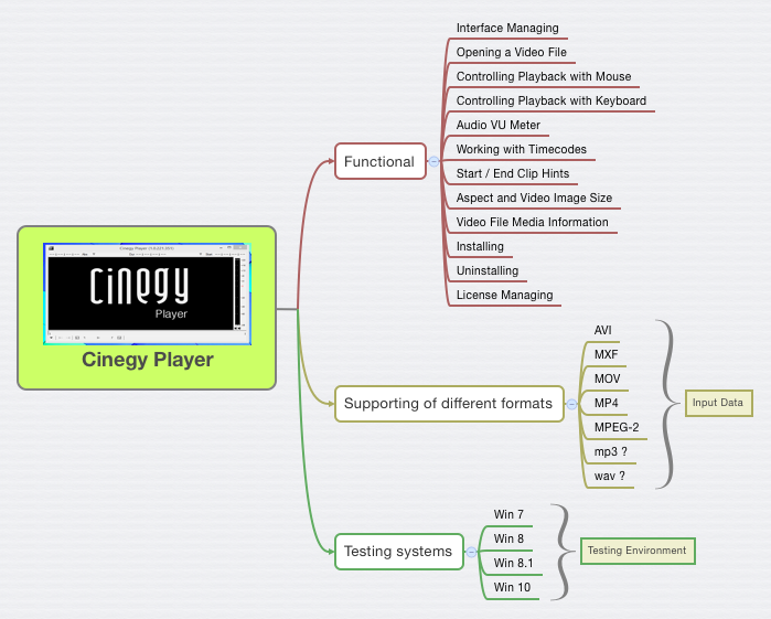 Cinegy Player | digilove - Xmind