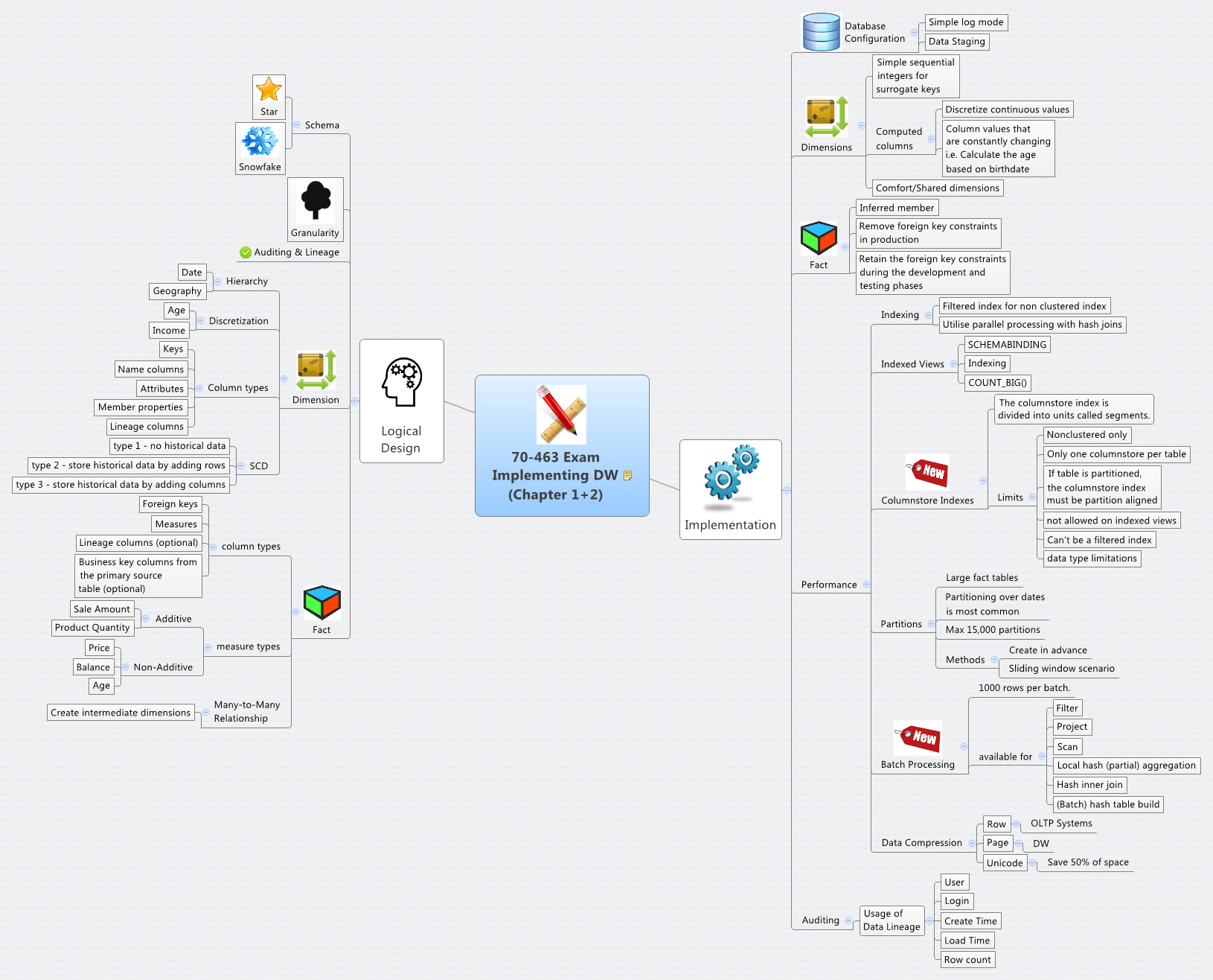 Xmind Share - Xmind - Mind Mapping App