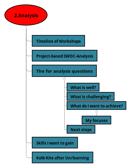 2.Analysis - Xmind - Mind Mapping App