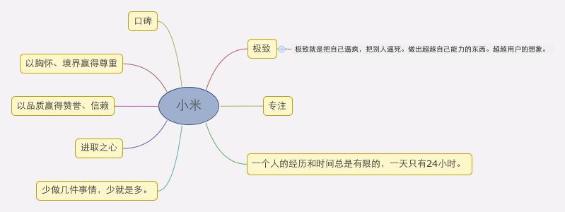 小米 | universsky - Xmind
