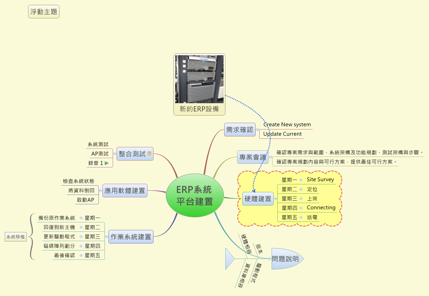 ERP系統 平台建置 | Power Class - Xmind