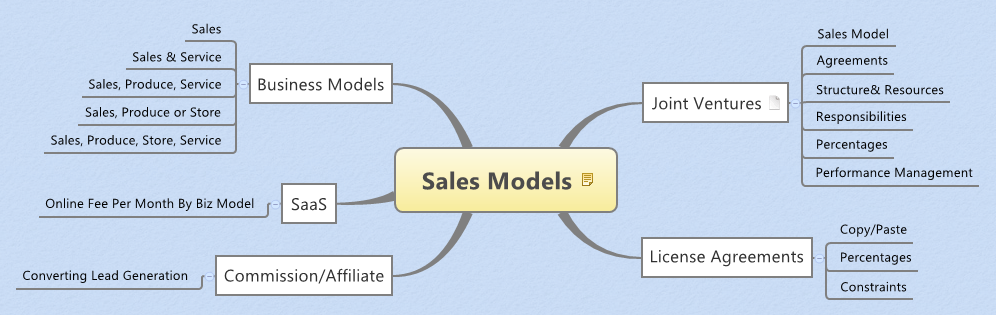 Sales Models | Anthony Gardiner - Xmind