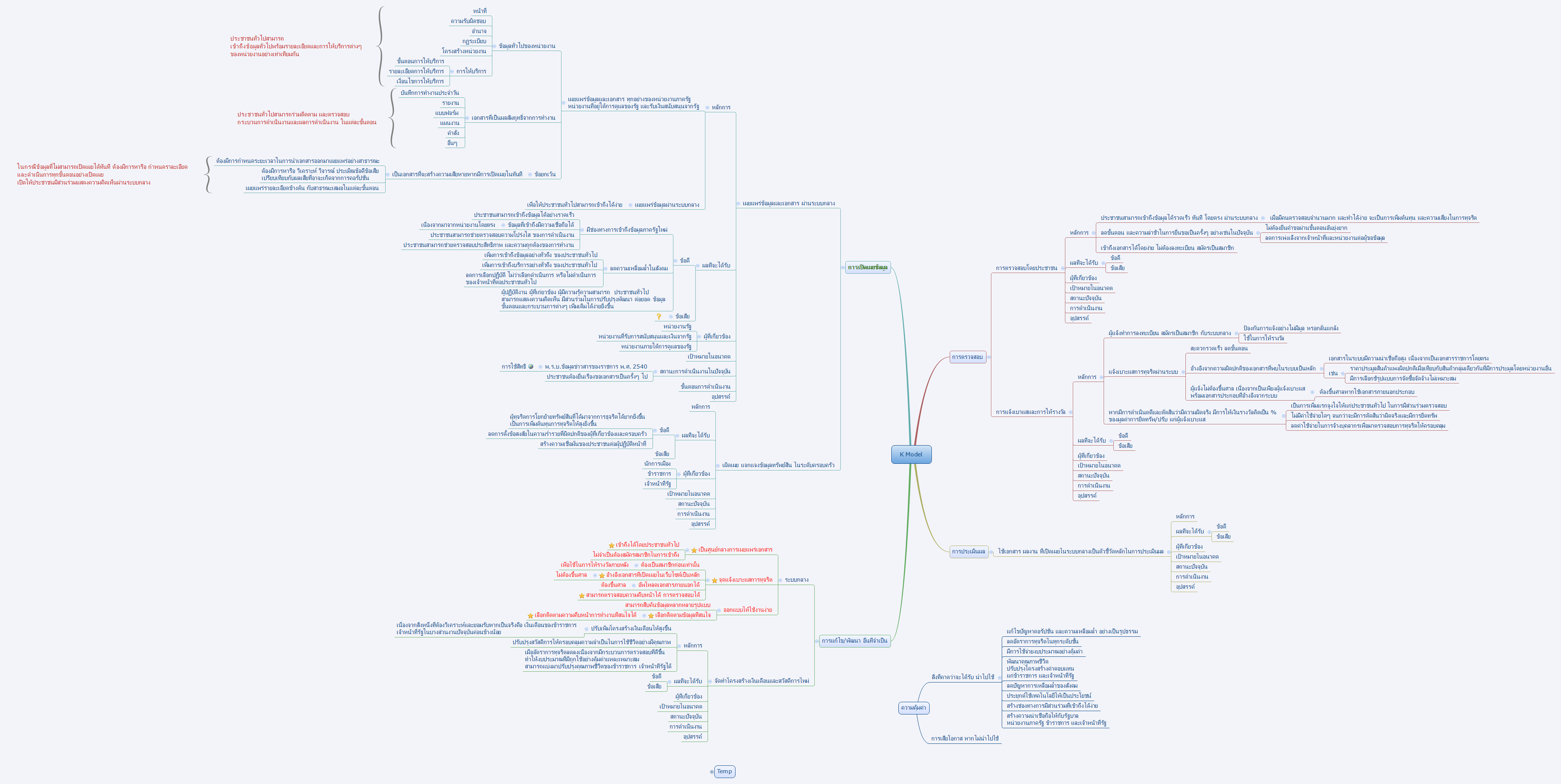 Xmind Share - Xmind - Mind Mapping App