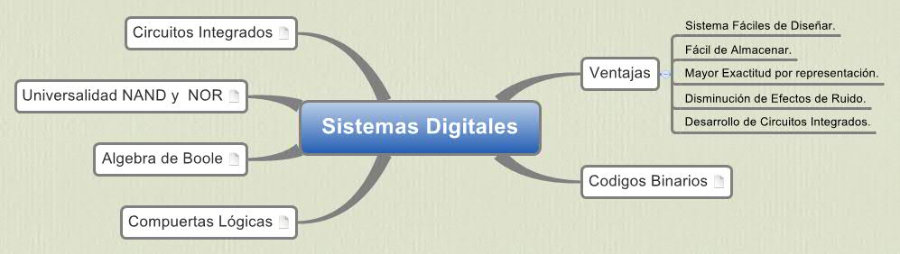Sistemas Digitales | E. Manuel Cerrón Angeles - Xmind