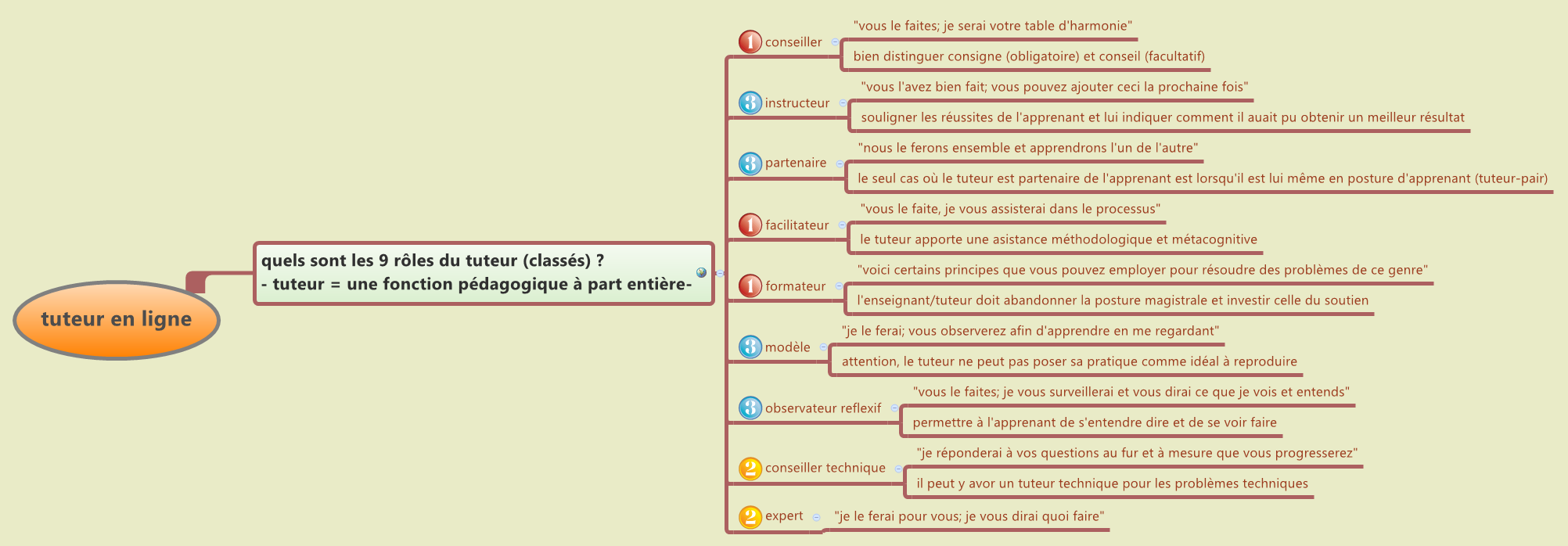 tuteur en ligne | Patrick MATHIEU - Xmind