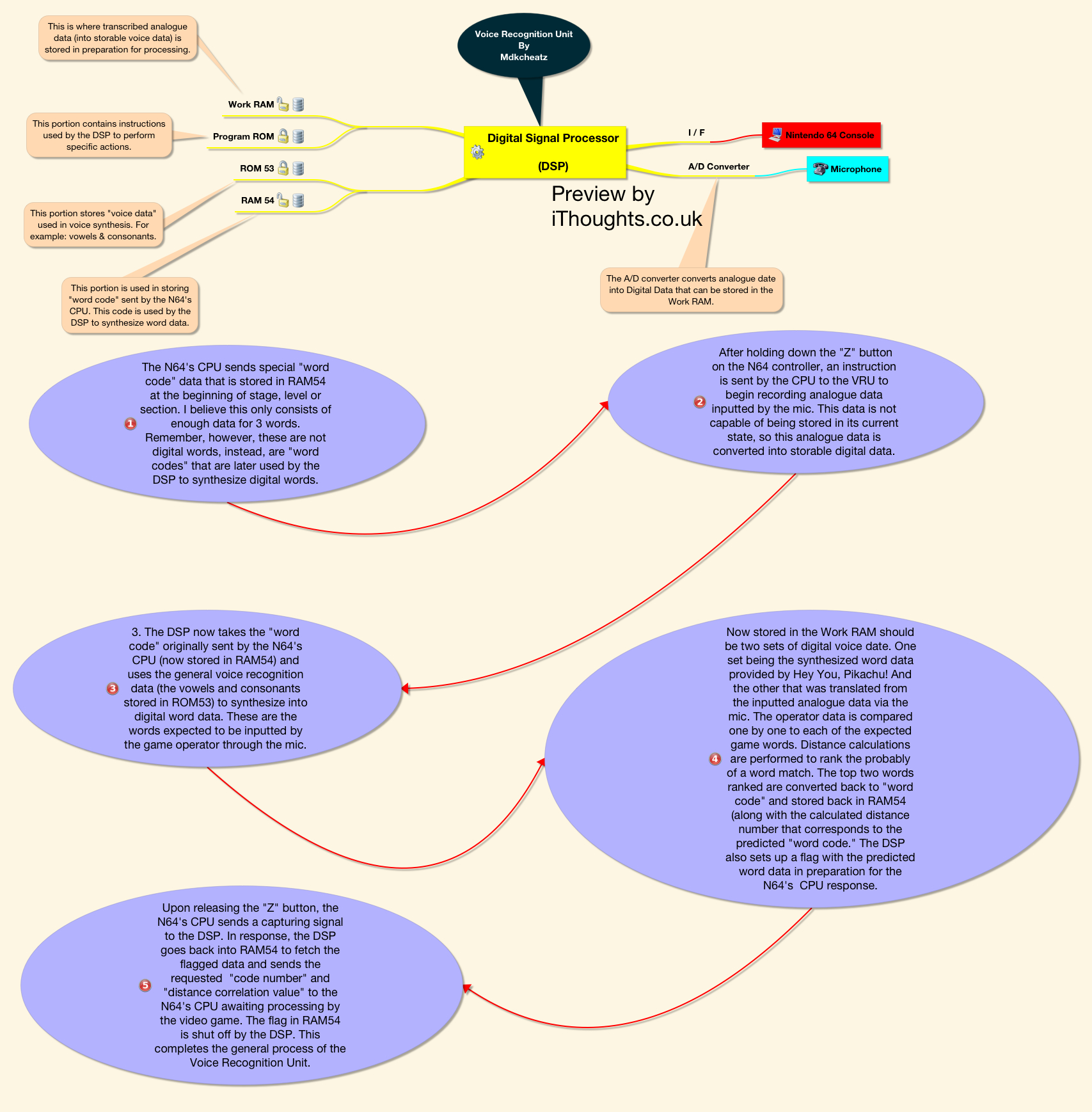 Xmind Share - Xmind - Mind Mapping App