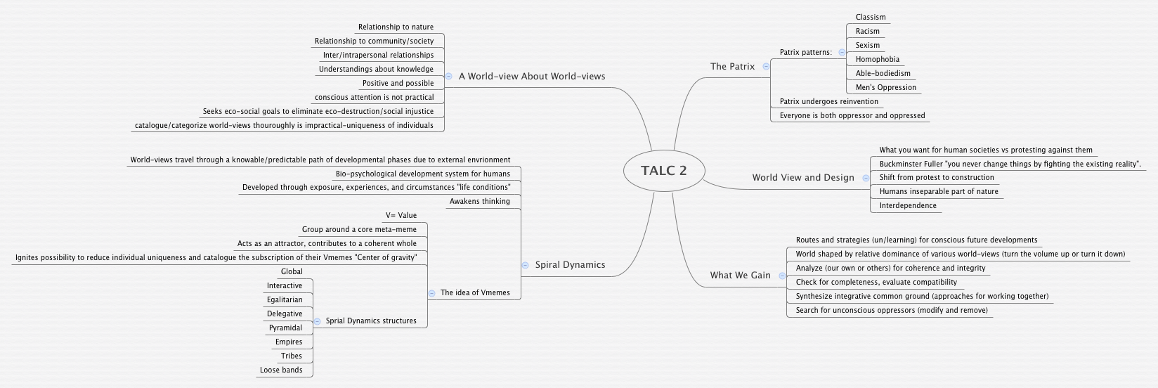 TALC 2 | jmariabee - Xmind